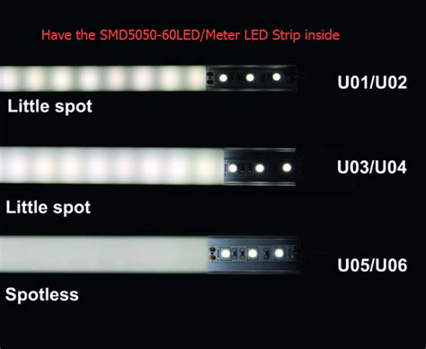 SPOT OR SPOT FREE THE FACTORS THAT YOU NEED TO KNOW