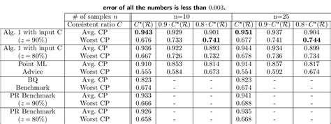 Online Resource Allocation With Convex Set Machine Learned Advice