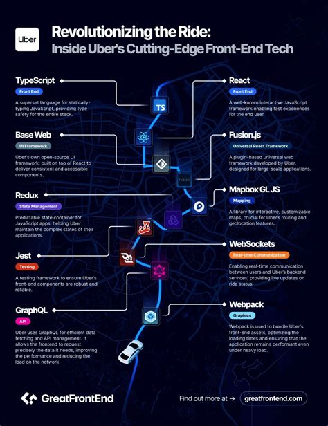 Mohamed Zuhry Fayesz 💡🏗️🧪🚀 On Linkedin Typescript React Redux Jest Websockets Graphql