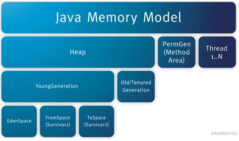 Java内存模型的深层理论 阿里云开发者社区