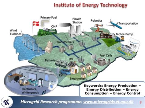 Concept Of Microgridpdf