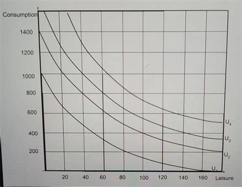 Solved Use The Graph Below To Answer All Graph Related Chegg Com
