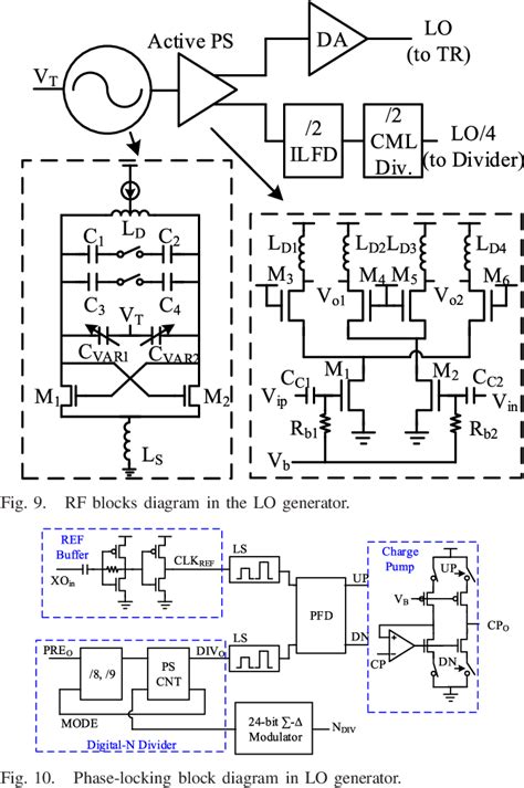 Figure 10 From Temperature Insensitive Ka Band Transceiver With Ultralow Noise Self Calibrated