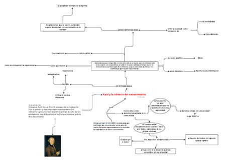 Mapa De Kant Pdf Immanuel Kant Epistemología