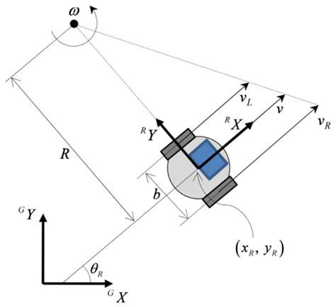 sustainability free full text path planning and energy efficiency of heterogeneous mobile