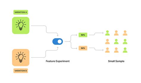 Nidhey Indurkar On Linkedin Feature Flags Explained How To Test And Roll Out Features In Alpha