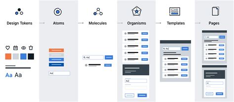 Design Systems It Sonix Custom Development Gmbh