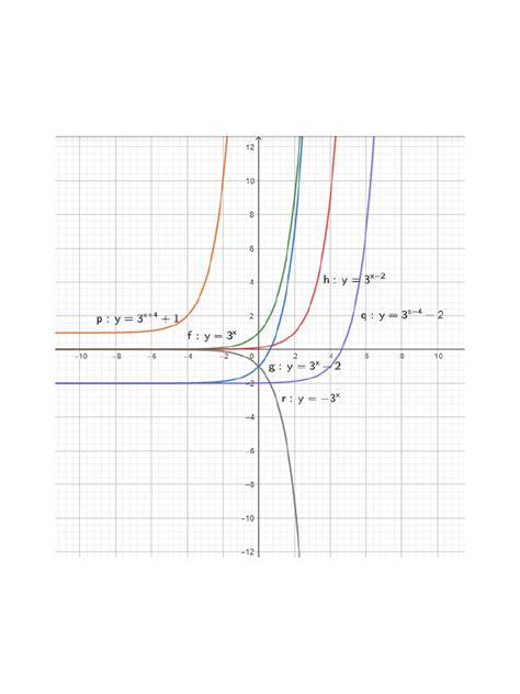 Funciones Exponenciales Pdf
