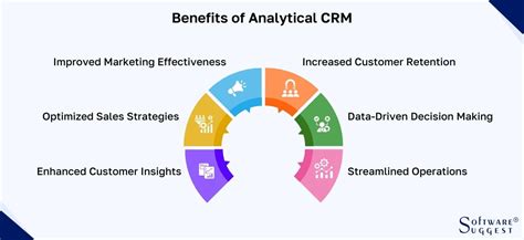 Analytical Crm Benefits Features And Top Tools Reviewed