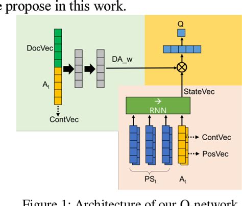 Figure 1 From Automatic Text Summarization Using Reinforcement Learning