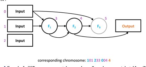 Figure 2 From Advanced Genetic Programming Vs State Of The Art Automl