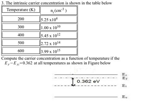 Solved 3 The Intrinsic Carrier Concentration Is Shown In