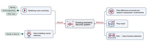 Anti Spoofing And Liveness Detection — Antispoofing Wiki