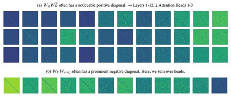 Mimetic Initialization Of Self Attention Layers Lovo Ai