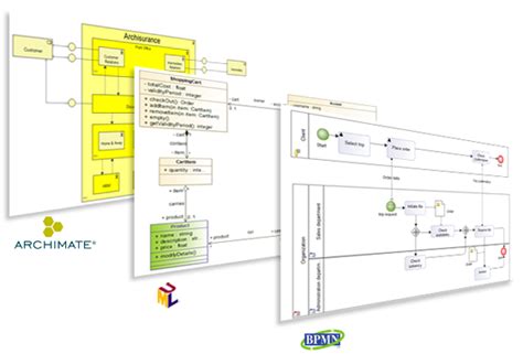 Archimate Templates Archimate Templates