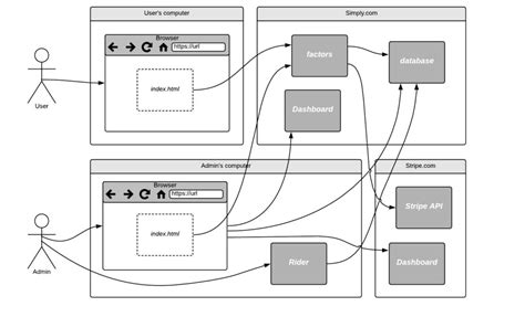 Solution Overview Ugleberg Dk