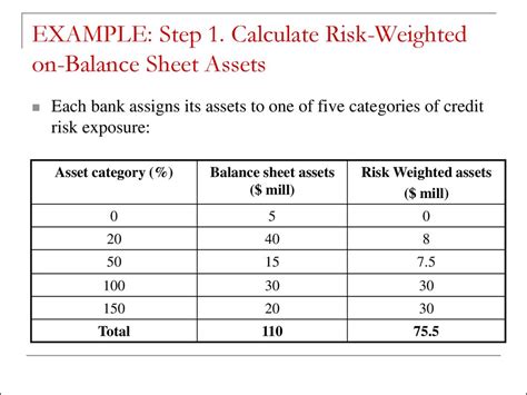 Bank Risk Weighted Assets At Rita York Blog