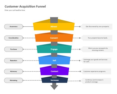 Customer Acquisition Funnel Powerpoint Template Online Edrawmax