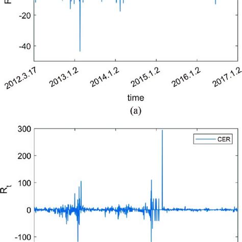 A Time Varying Tail Dependence Coefficient Of T Copula In The First