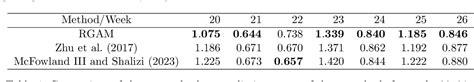 Table 4 From A Random Graph Based Autoregressive Model For Networked