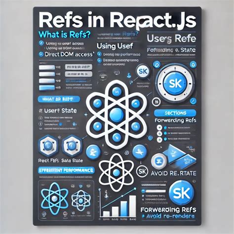 Reactjs Frontenddevelopment Javascript Webdevelopment Sk Sasikumar S