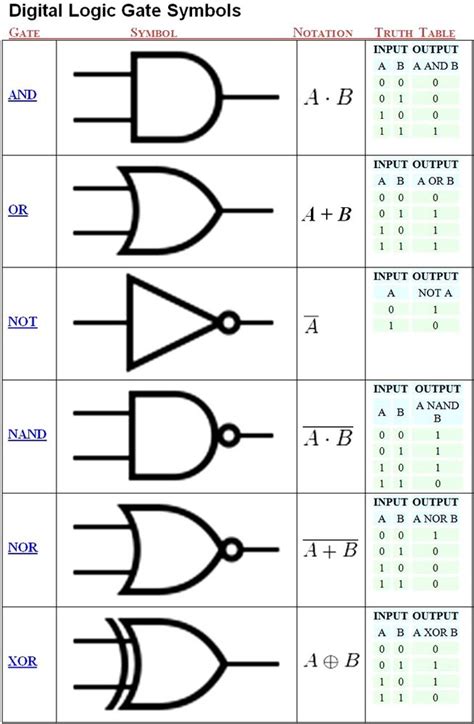 How To Draw Logic Circuits In Word