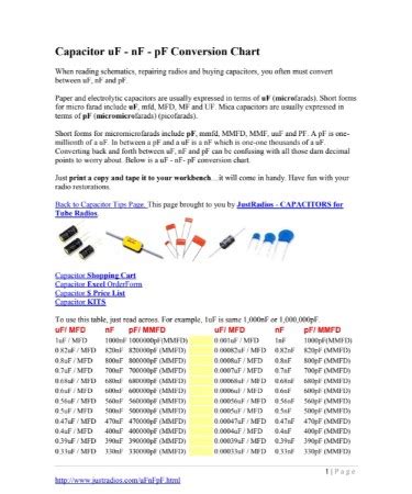 Capacitor Conversion Chart PDF Free Download PRINTABLE
