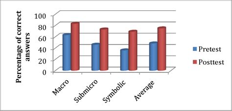 Figure 1 From The Urgency Of Implementation Radec Learning Model To