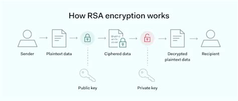 Aes Encryption What Is It And How Does It Safeguard Your Data