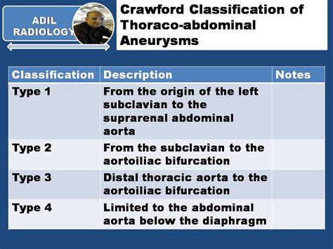 Crawford Classification Of Radiology Classroom