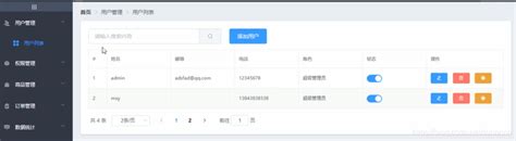 六、用户列表 csdn博客