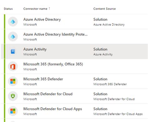 Microsoft Azure Enabled The Azure Activity Data Connector GeeksforGeeks