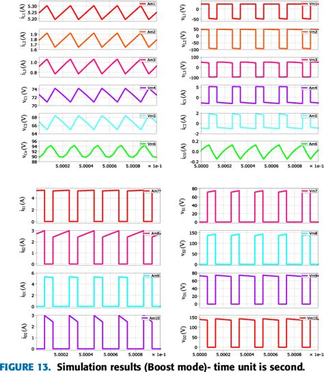 Figure 13 From A Quadratic Buck Boost Converter With Continuous Input And Output Currents