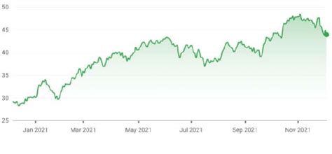 Figure 1 From Research And Analysis On Markowitz Model Of Portfolio