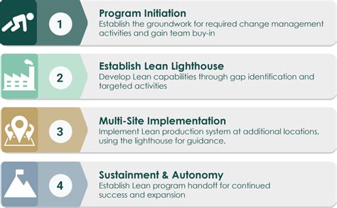 Lean Manufacturing Curtis Co