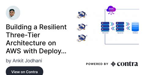 Building A Resilient Three Tier Architecture On Aws With Deploy By