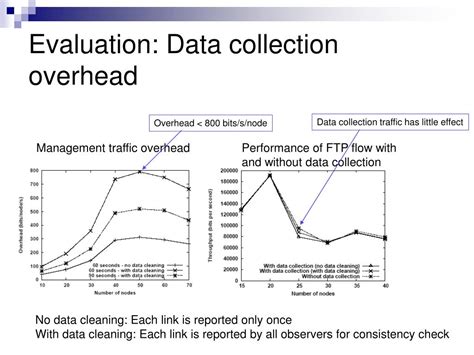 Ppt Fault Detection Isolation And Diagnosis In Multihop Wireless Networks Powerpoint