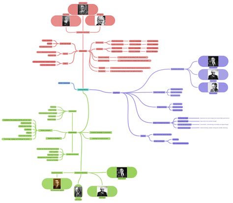 Learning Theories Coggle Diagram Learning Theories Coggle Diagram