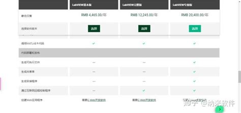 labview不便利的地方体现在这！labview国产替代软件来了~ 知乎