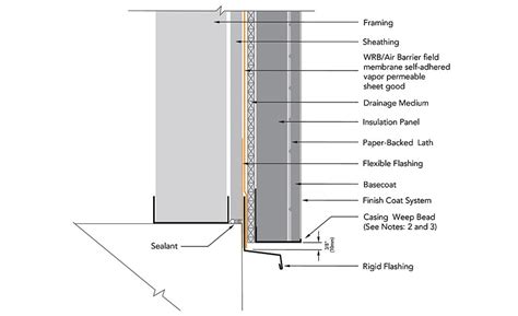 Rainscreen Stucco Solutions 2017 10 01 Walls And Ceilings Online