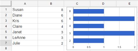 Excel Vba Determine The Last Used Row Using A Named Range Stack Overflow