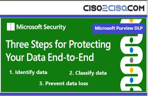 three steps for protecting your data end to end with microsoft purview