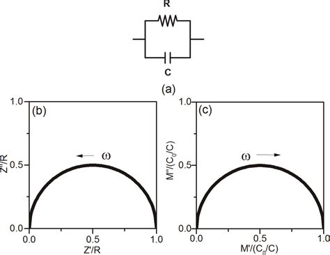 A Equivalent Circuit Model Containing Parallel Combination Of R And Download Scientific