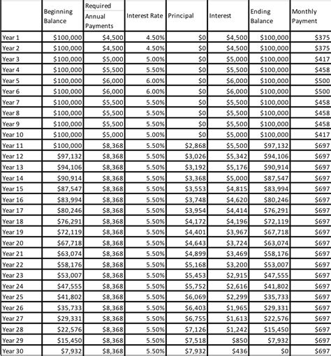 What Is A Heloc And How Does It Work Rodgers And Associates