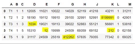 Pandas How To Flag An Outliers Anomaly In Selected Columns In Python Stack Overflow