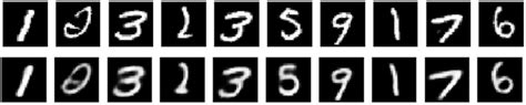 Unsupervised Generative Learning With Handwritten Digits Research Leap
