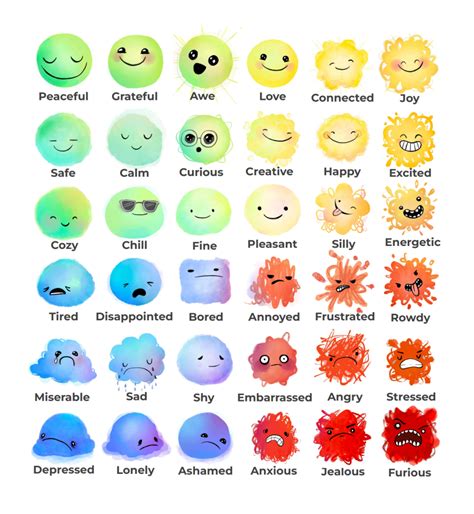 Kimochi Feeling Chart Feelings Chart Emotion Chart