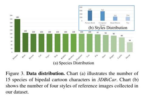 Daily Ai Papers On Twitter Rabit Parametric Modeling Of 3d Biped Cartoon Characters With A