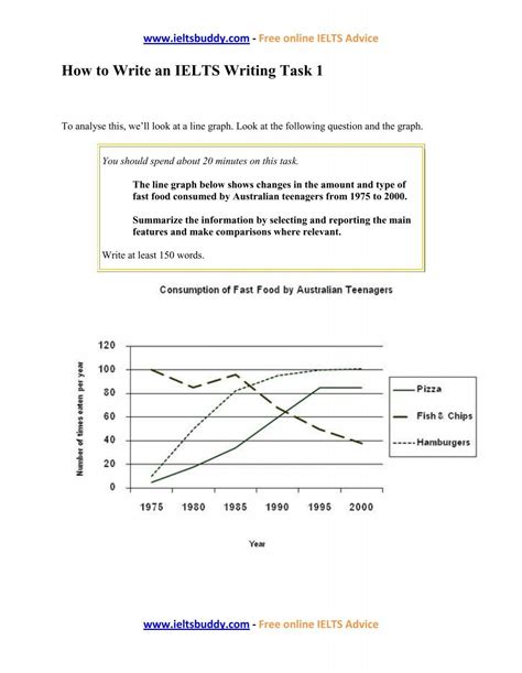 How To Write An IELTS Writing Task 1 IELTS Buddy