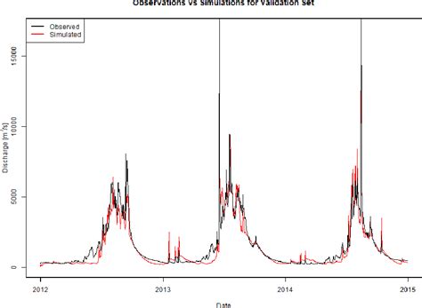 Figure 1 From Improving Flood Forecasting In Karnali River Basin Of